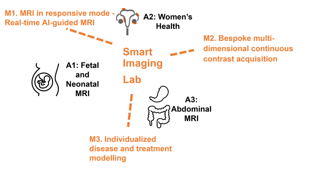 sMRI Lab (Hutter) - MRT-Forschung am Universitätsklinikum Erlangen