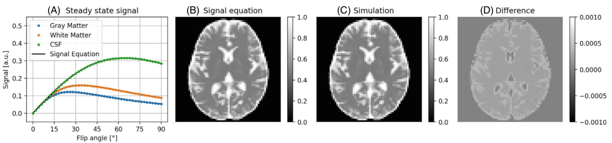 New Paper -PDG - MRT-Forschung am Universitätsklinikum Erlangen
