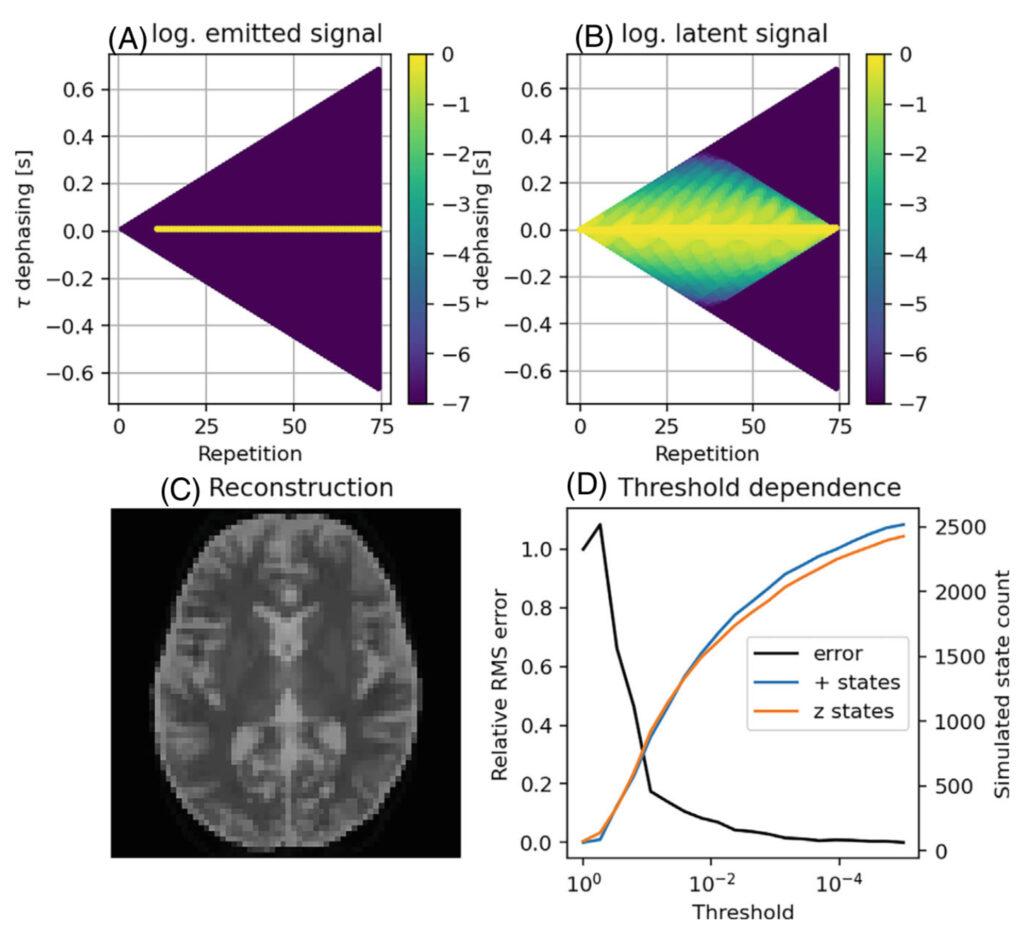 New Paper -PDG - MRT-Forschung am Universitätsklinikum Erlangen