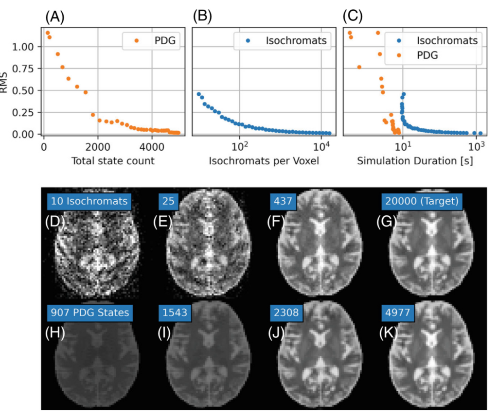 New Paper -PDG - MRT-Forschung am Universitätsklinikum Erlangen